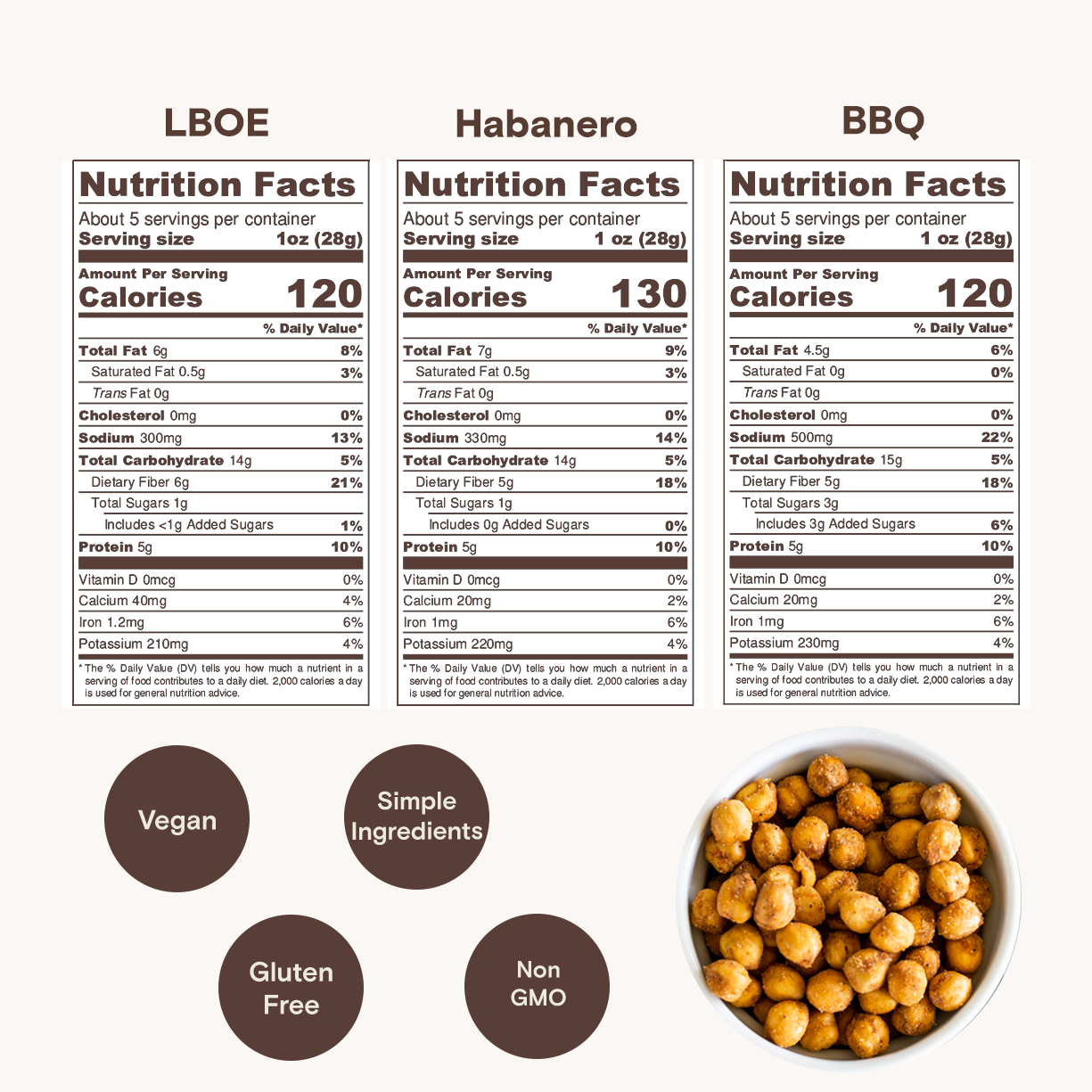 Roasted Chickpeas Variety Pack | Biena Crunchy Chickpea Snacks - Biena ...