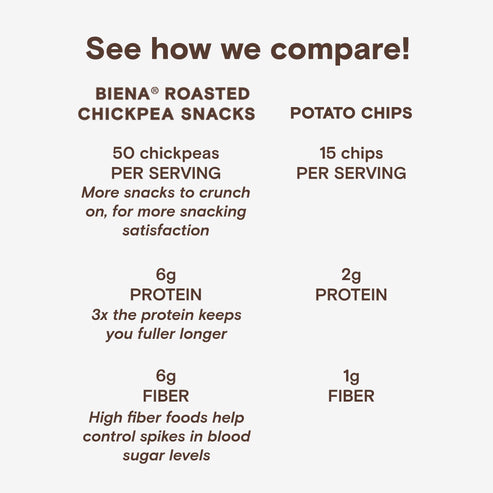 Sea Salt Roasted Chickpeas | Biena Crunchy Chickpea Snacks – Biena Snacks